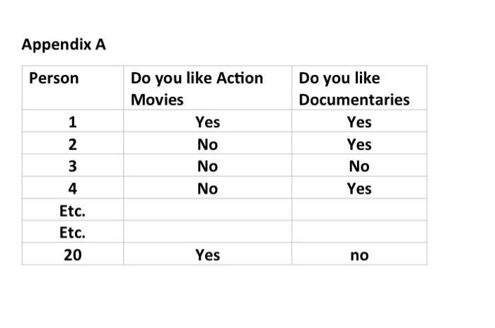 Solved 5) (data list =10 points; diagram =10 points) Take a | Chegg.com