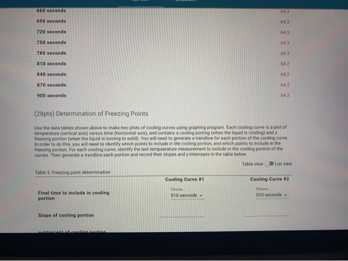 Solved REPORT SUMMARY Table view List view Table 3. Freezing | Chegg.com