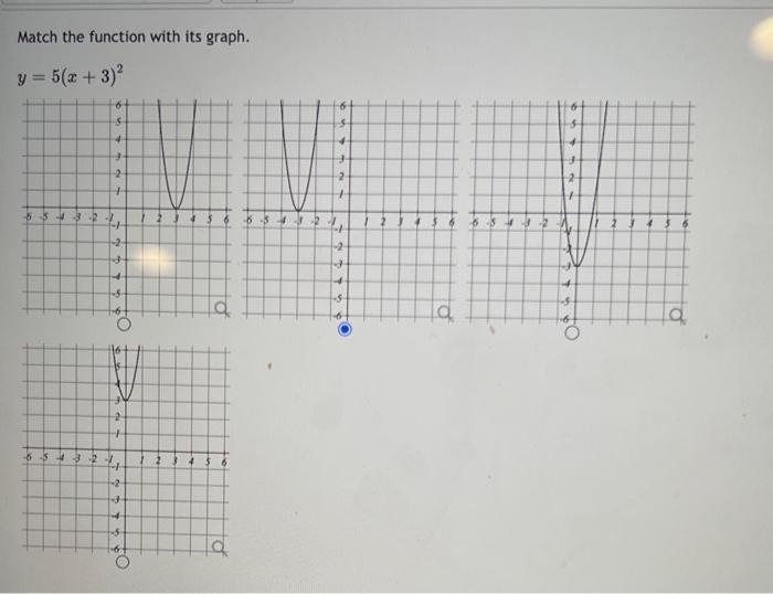 Solved Match the function with its graph. y=5(x+3)2 | Chegg.com