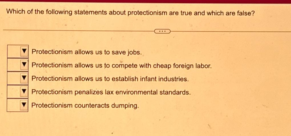 Solved Which of the following statements about protectionism | Chegg.com