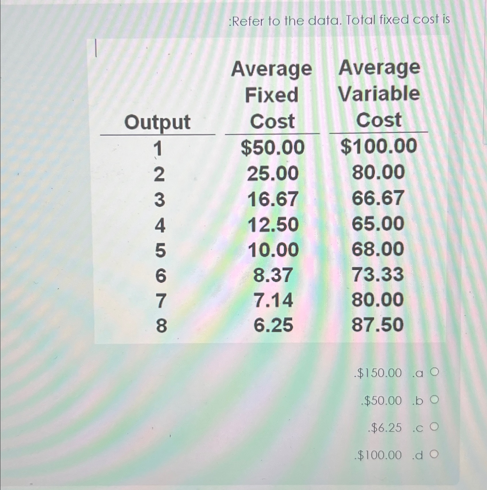 Solved :Refer to the data. Total fixed cost | Chegg.com
