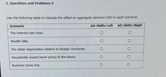 Solved lUse the following table to indicate the effect on | Chegg.com
