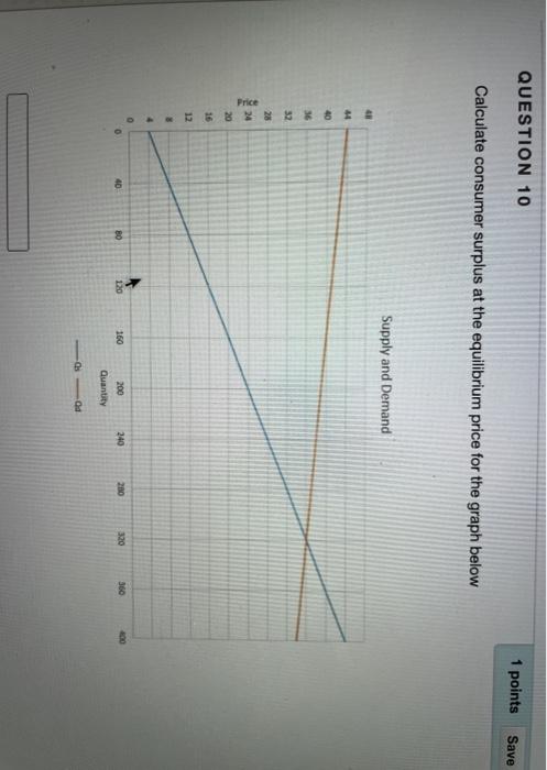 Solved QUESTION 10 1 points Save Calculate consumer surplus | Chegg.com