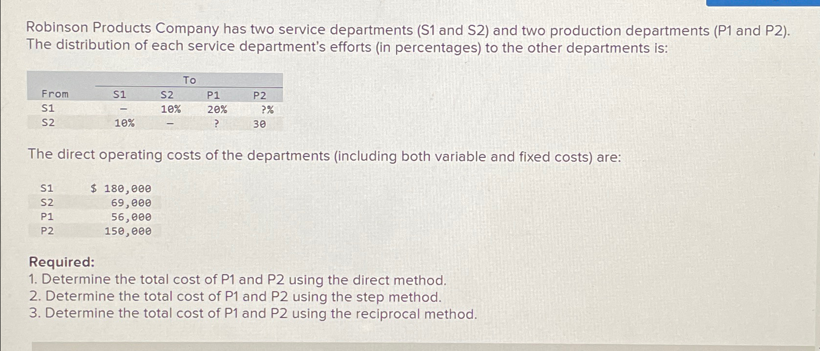 Solved Robinson Products Company has two service departments | Chegg.com