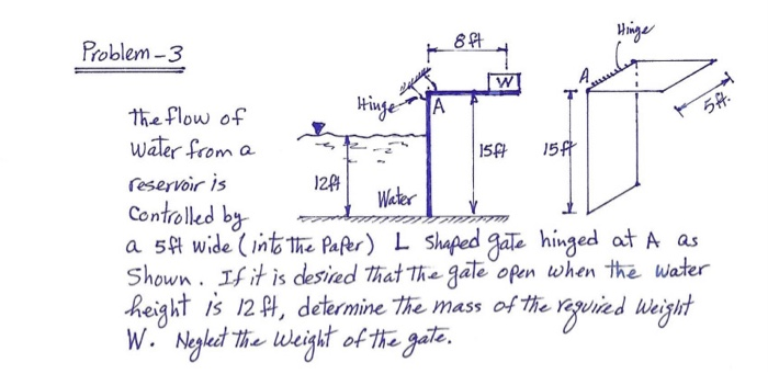 Solved 847 Hinge Problem - 3 W Hinge A 5# the flow of water | Chegg.com