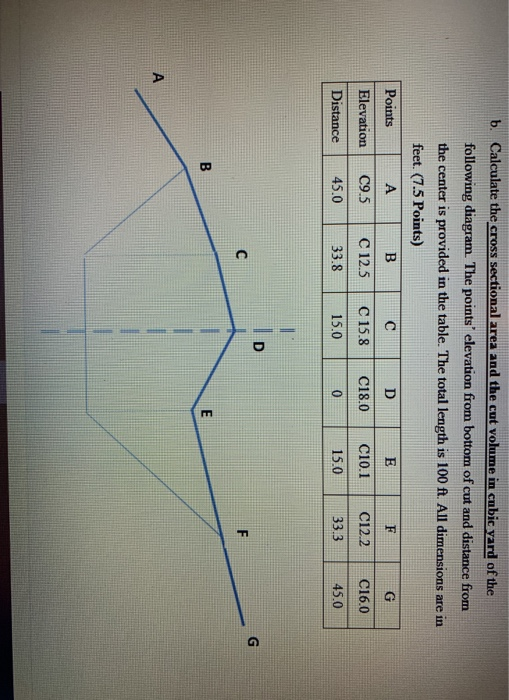 Solved b. Calculate the cross sectional area and the cut | Chegg.com
