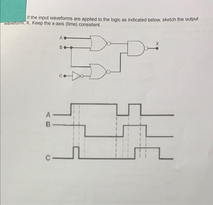 Solved if the input waveforms are applied to the logic as | Chegg.com