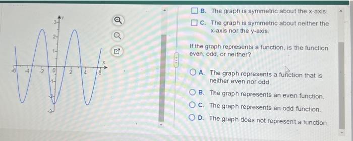 Solved Determine visually whether the graph is symmetric | Chegg.com