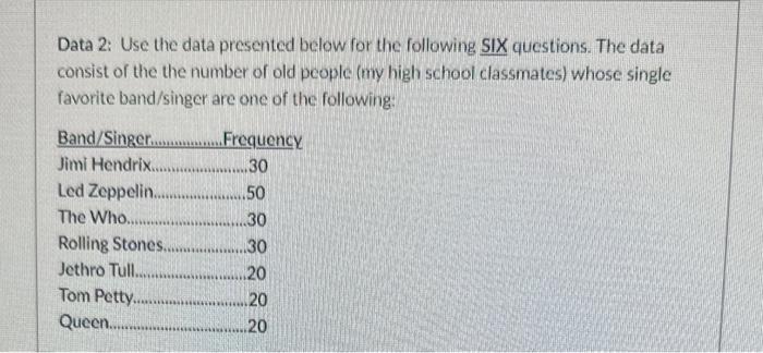 Solved Data 2: Use the data presented below for the | Chegg.com