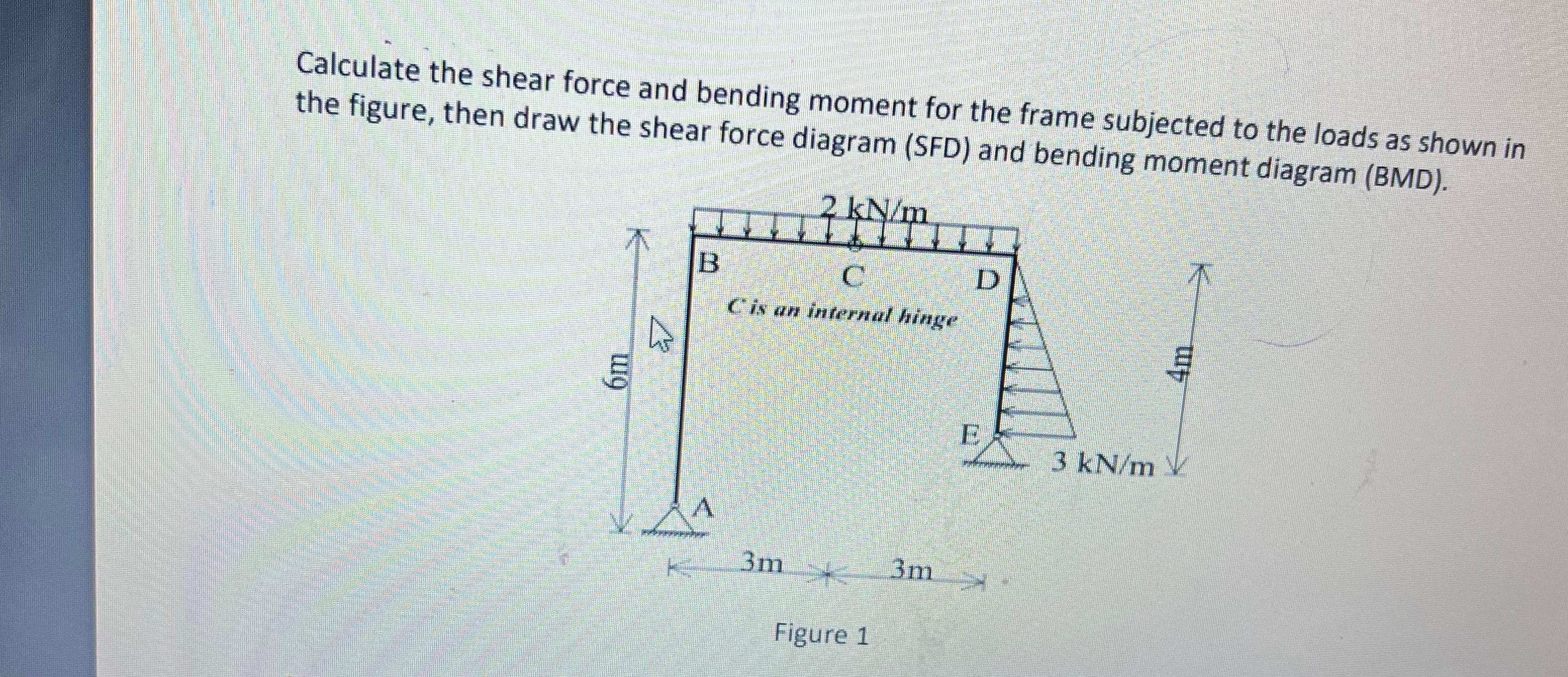 Solved Calculate the shear force and bending moment for the | Chegg.com
