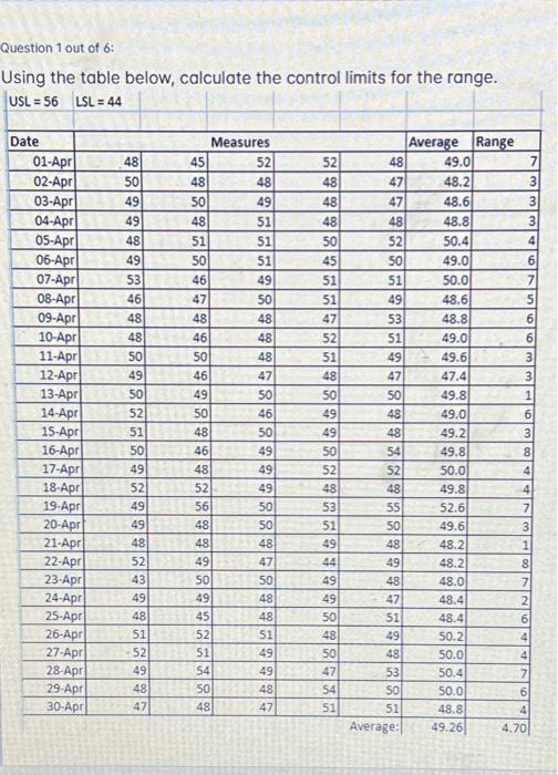 Solved Question 1 out of 6: Using the table below, calculate | Chegg.com