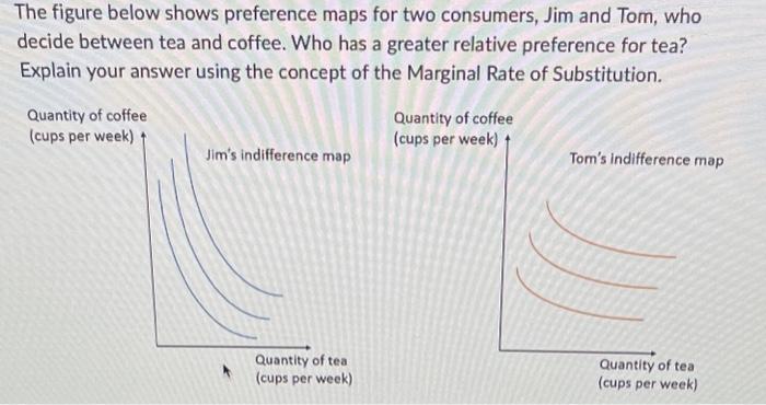 Solved The figure below shows preference maps for two | Chegg.com