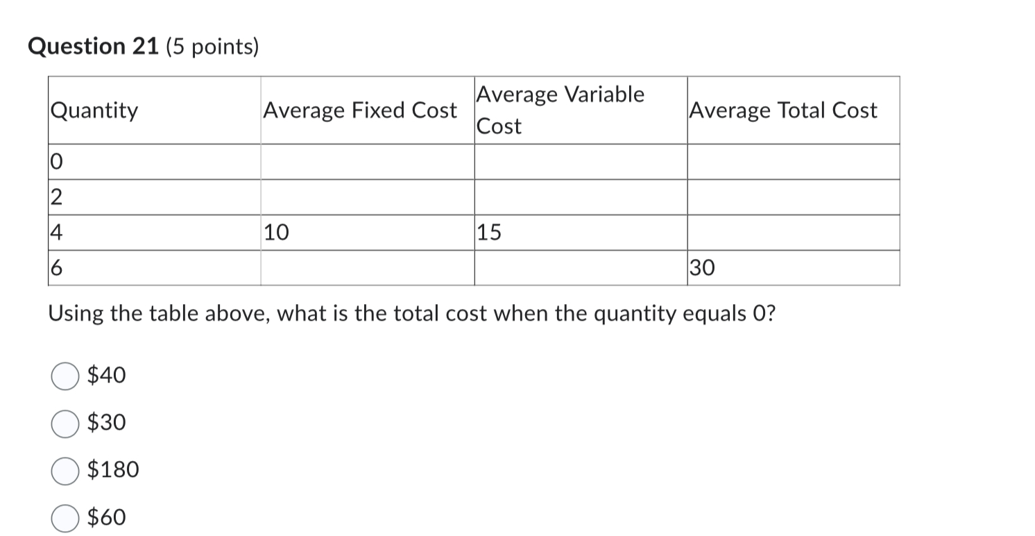 Solved Question 21 (5 ﻿points)Using the table above, what is | Chegg.com