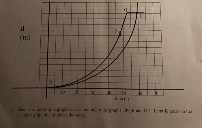 Solved 7. Sketch velocity-time graphs corresponding to the | Chegg.com