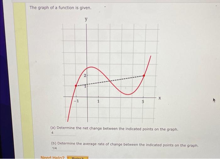 Solved The graph of a function is given. (a) Determine the | Chegg.com