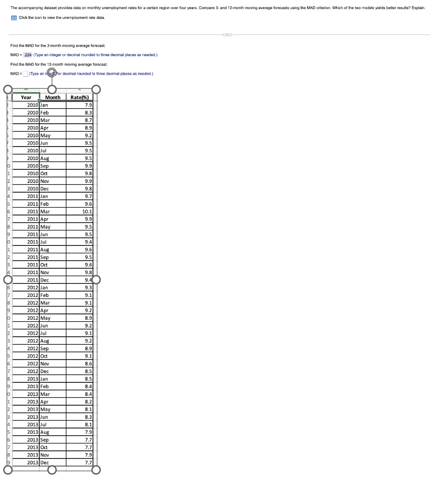 Solved Click the icon to view the unemployment rale | Chegg.com