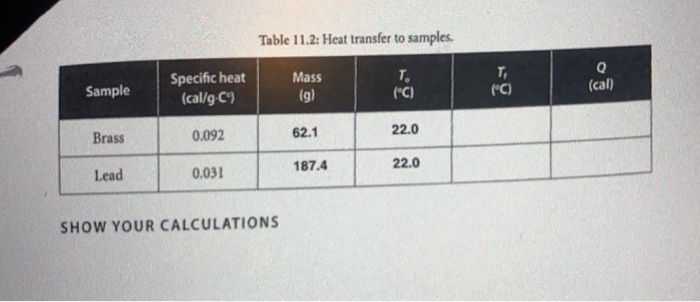 Solved LAB REPORT CALORIMETRY Table 11.1: Specific heat. | Chegg.com