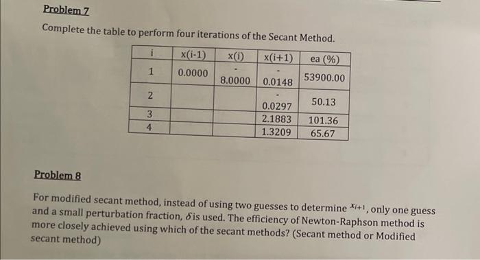Solved Complete The Table To Perform Four Iterations Of The