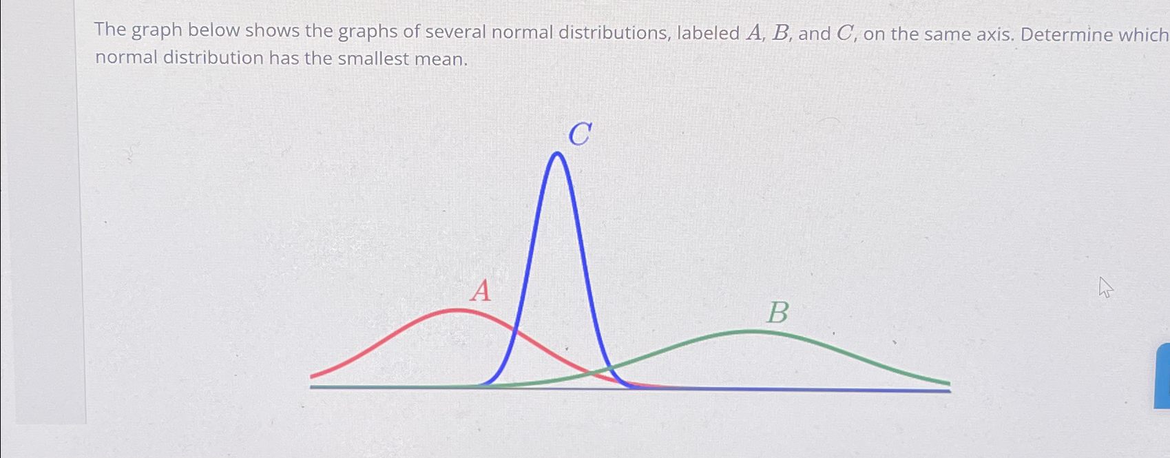 Solved The graph below shows the graphs of several normal | Chegg.com