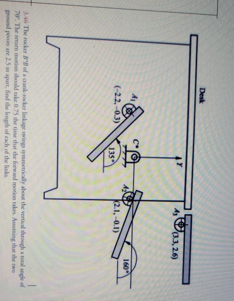 The rocker B*B of a Crank rocker linkage swings | Chegg.com