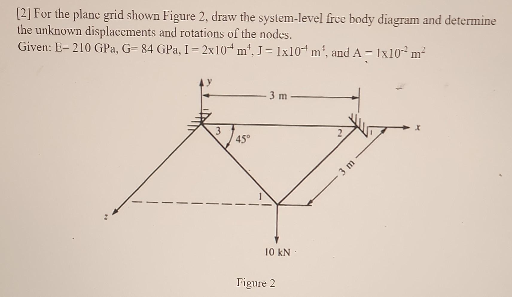 Solved [2] For the plane grid shown Figure 2, draw the | Chegg.com