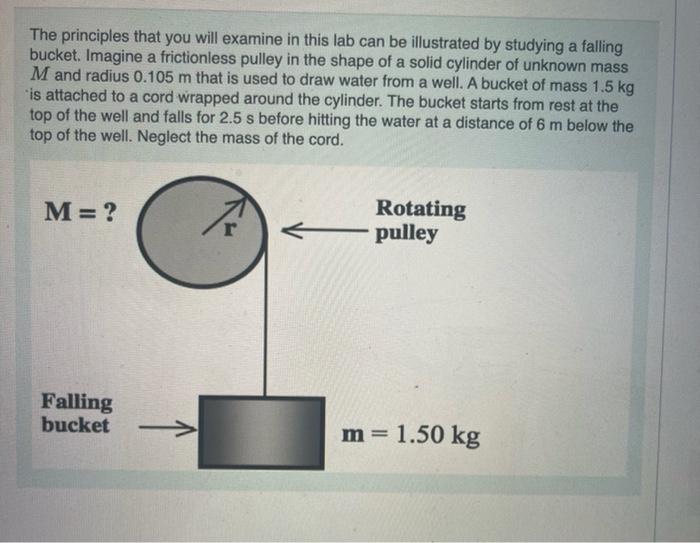 Solved The principles that you will examine in this lab can | Chegg.com