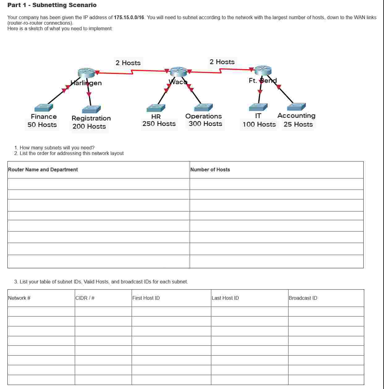 Solved Part 1 - ﻿Subnetting Scenario Your company has been | Chegg.com