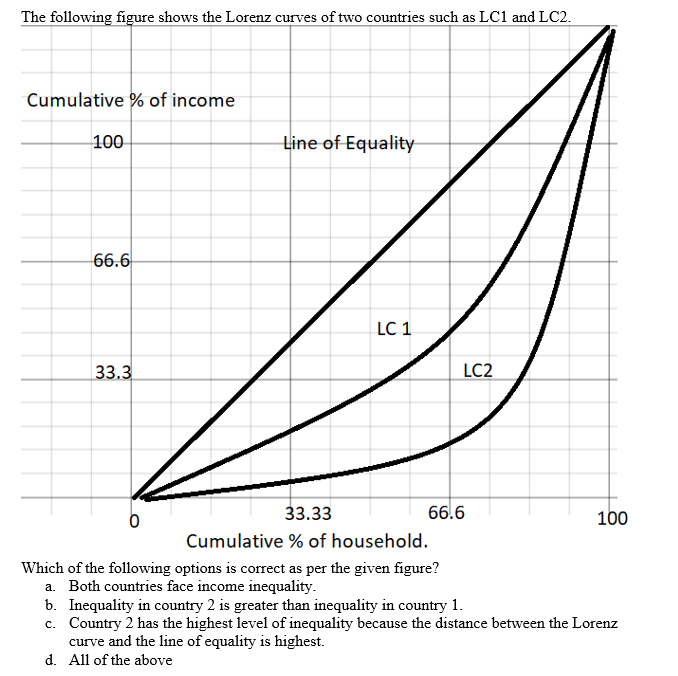 Solved Identify the saddle point from the given game:What is | Chegg.com