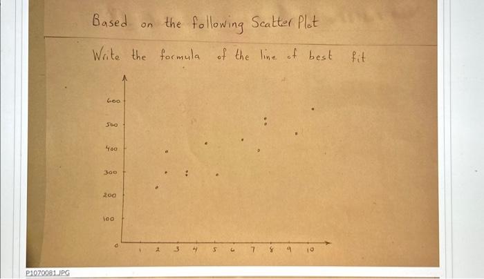 Solved Based on the following Scatter Plot Write the formula | Chegg.com