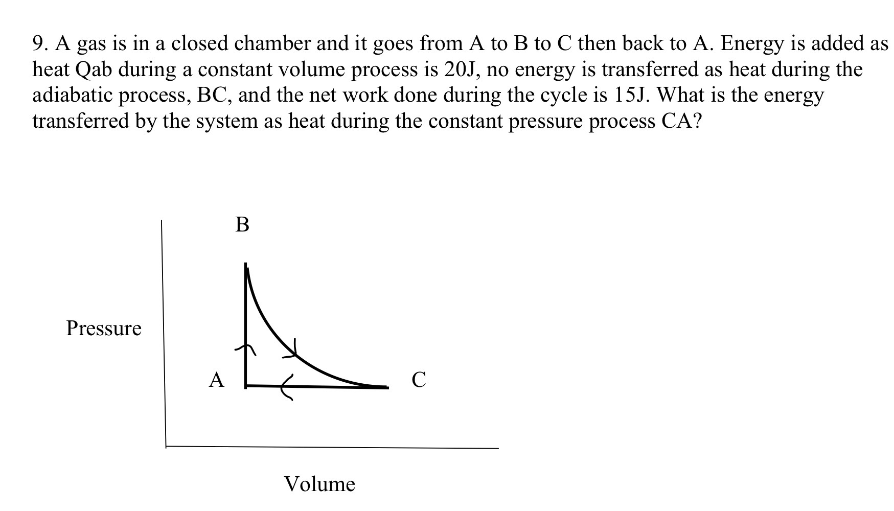 Solved A gas is in a closed chamber and it goes from A to B | Chegg.com