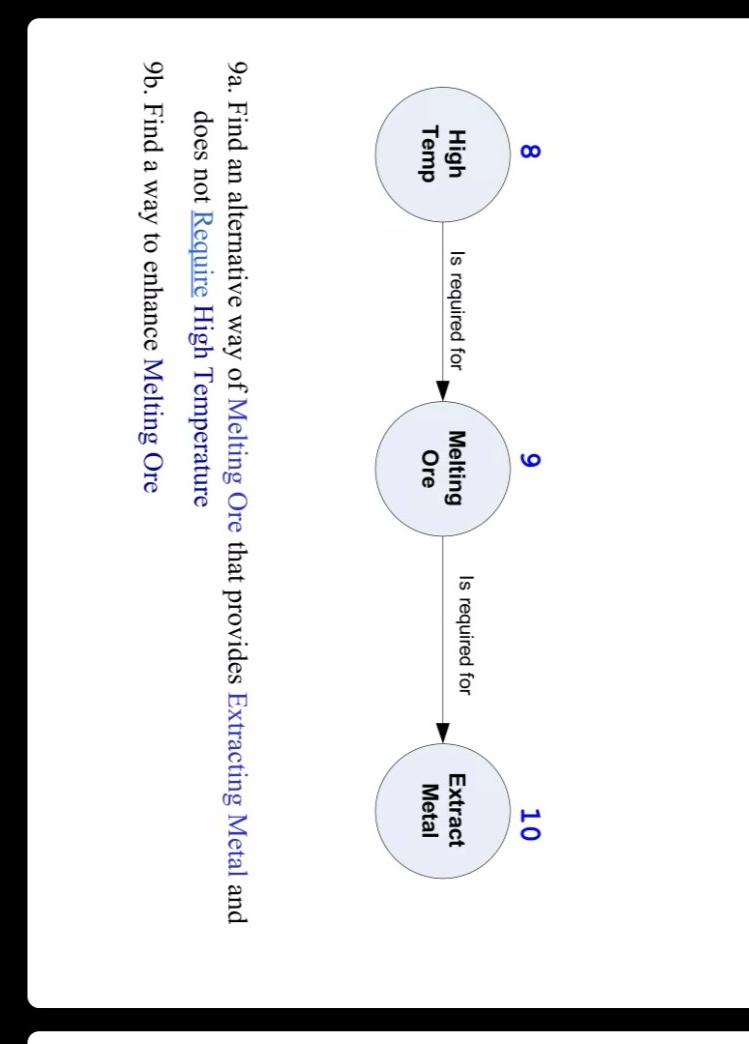 Solved Problem Formulation: Furnace Problem 9a. Find an | Chegg.com