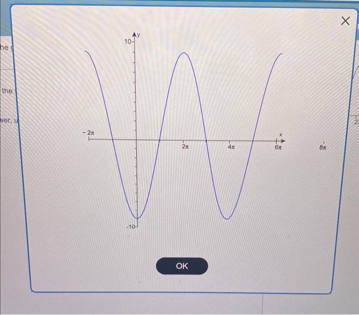 Solved Find an equation for the graph shown to the right. | Chegg.com