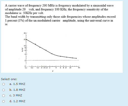 Solved A carrier wave of frequency 200 ﻿MHz is frequency | Chegg.com