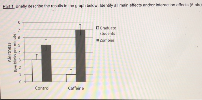 Solved Briefly describe the results in the graph below. | Chegg.com