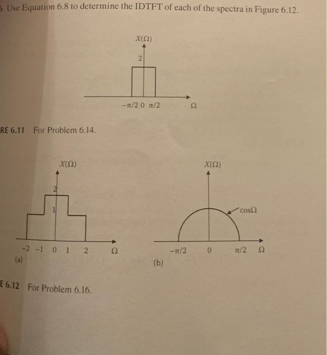 Solved Use Equation 6.8 to determine the IDTFT of each of | Chegg.com