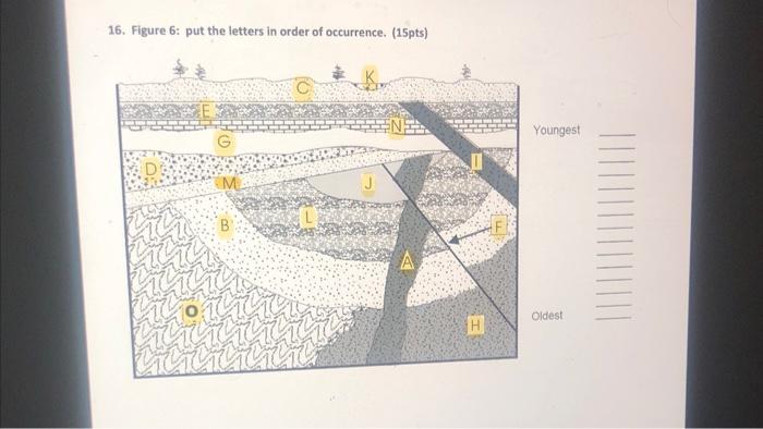 Solved 12. Figure 4: put the letters in order of occurrence. | Chegg.com