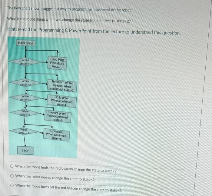 Solved The flow chart shown suggests a way to program the | Chegg.com