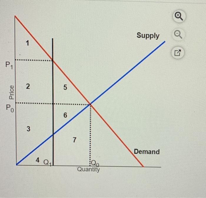 Solved Suppose that a binding output quota is imposed on | Chegg.com
