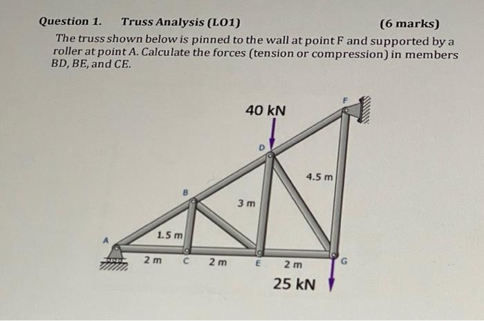 Solved Question 1. Truss Analysis (L01) (6 marks) The truss | Chegg.com