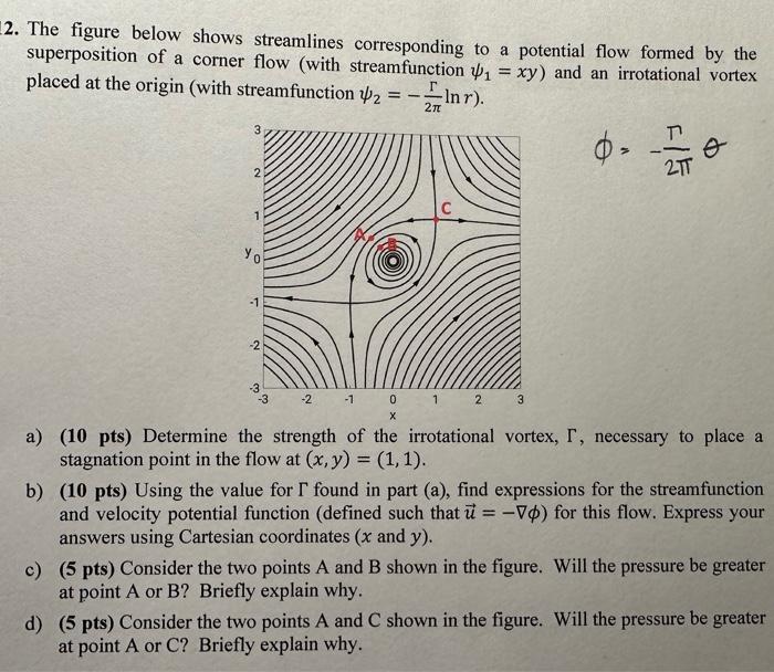Solved 2. The figure below shows streamlines corresponding | Chegg.com