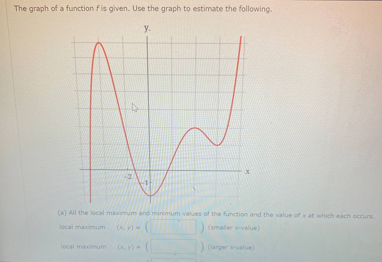 Solved local minimum ,(x,y)=(,) (smaller x-value)local | Chegg.com