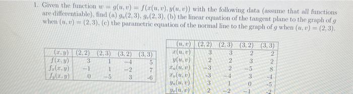 Solved 1. Given the function w=g(u,v)=f(x(u,v),y(u,v)) with | Chegg.com
