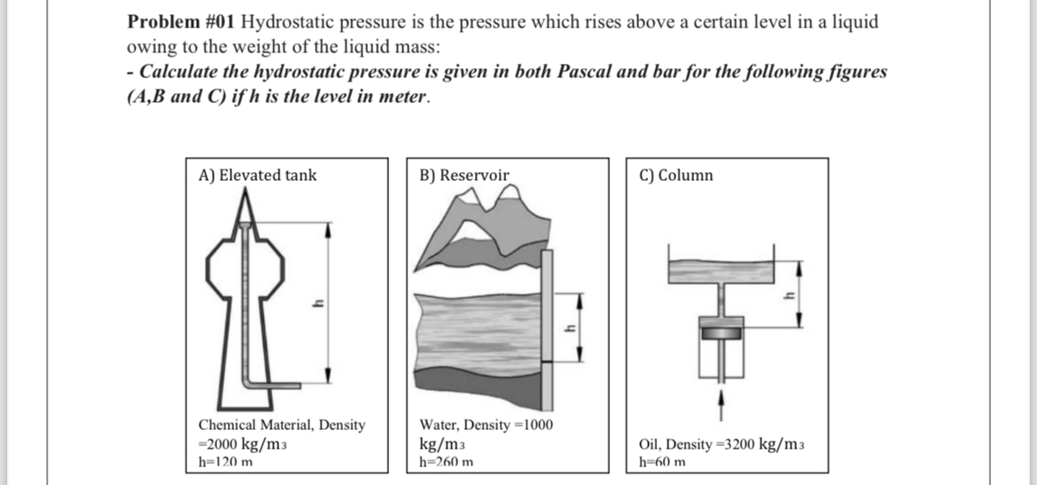 Solved Problem #01 ﻿Hydrostatic pressure is the pressure | Chegg.com