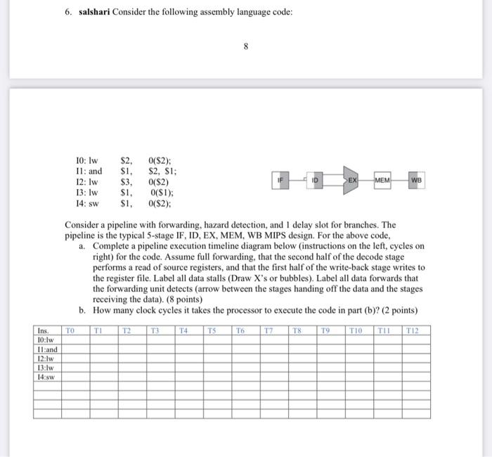 Solved 6. salshari Consider the following assembly language | Chegg.com
