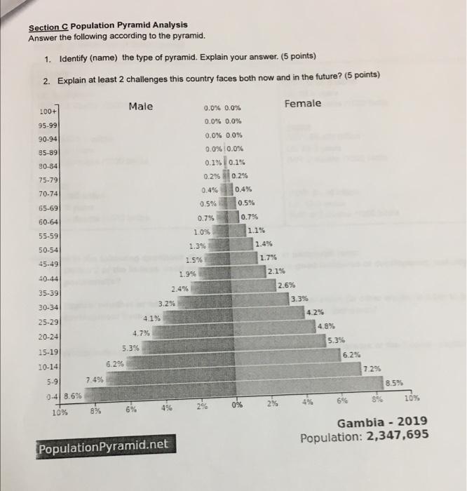 Solved Section C Population Pyramid Analysis Answer the | Chegg.com