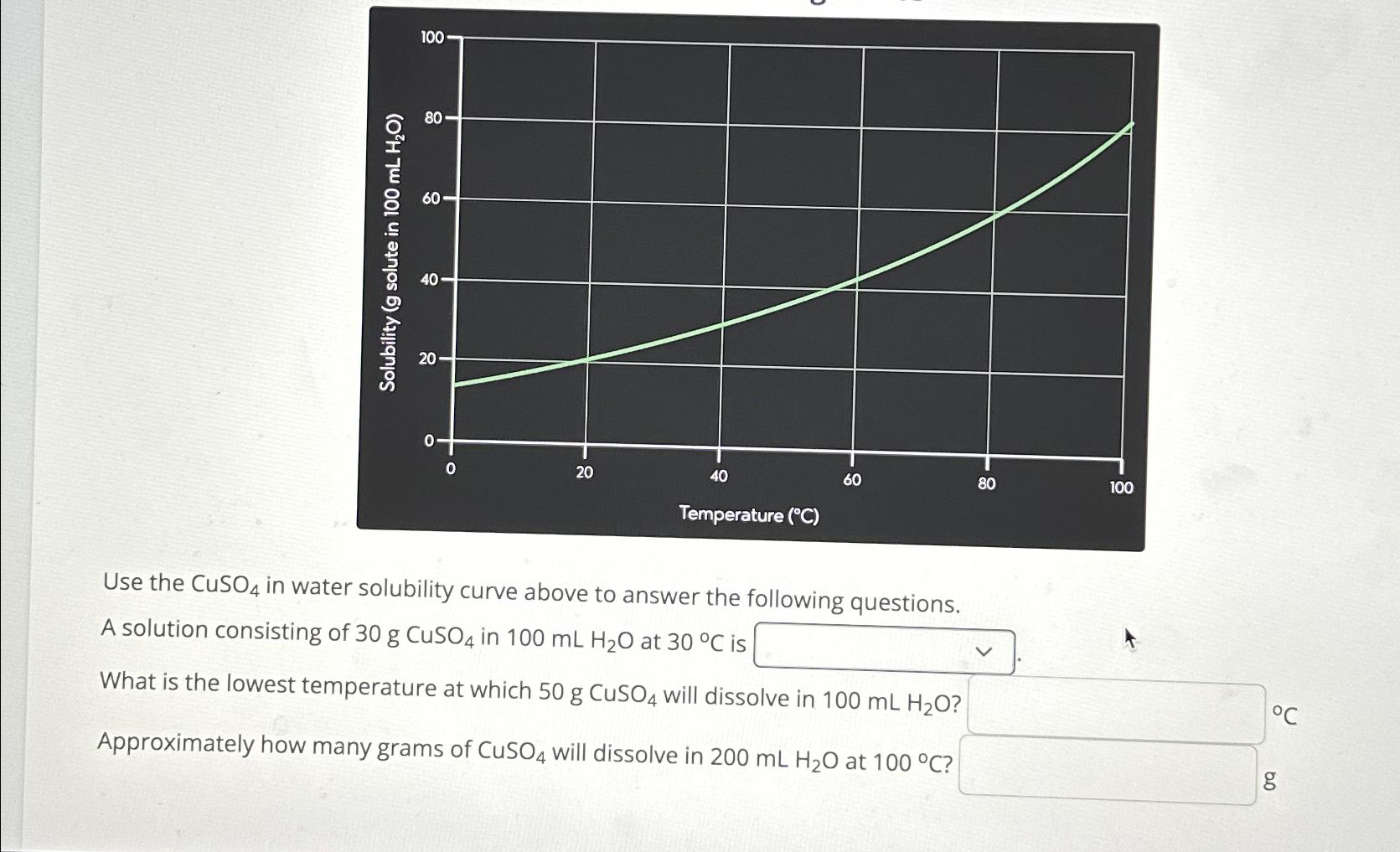 Solved Use The Cuso4 ﻿in Water Solubility Curve Above To