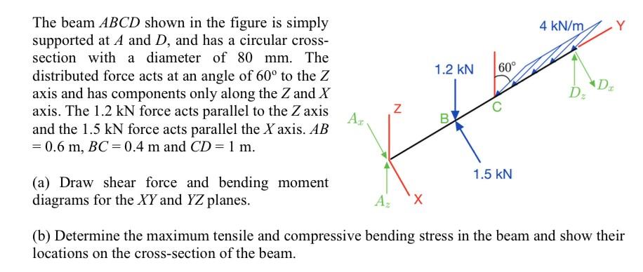 Solved The beam ABCD shown in the figure is simply supported | Chegg.com
