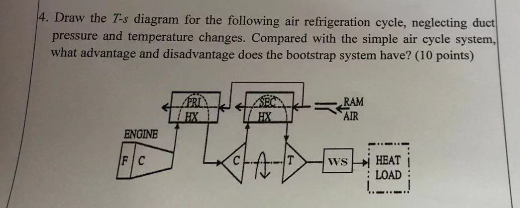 Solved Draw the T-s ﻿diagram for the following air | Chegg.com