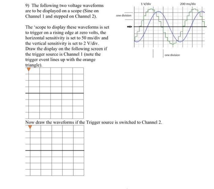 Solved 9) The following two voltage waveforms are to be | Chegg.com
