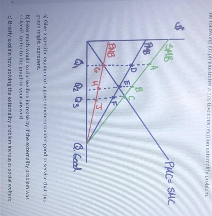 Solved The following graph illustrates a positive | Chegg.com